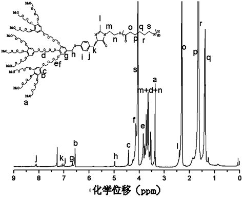 Preparation Method Of Fluorescent Polymer Capable Of Realizing Fluorescence Enhancement By Using