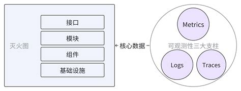 灭火图 故障发现和定位的入口 快猫星云
