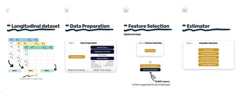 Overview Scikit Longitudinal