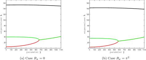 Figure 5 1 From The Computation Of Jordan Blocks In Parameter Dependent Matrices Semantic Scholar