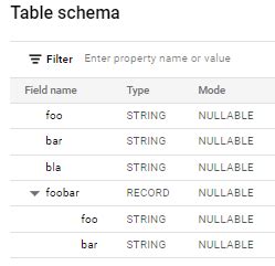 BigQuery SQL Select Struct As Single Record Not Array Of Records Stack Overflow