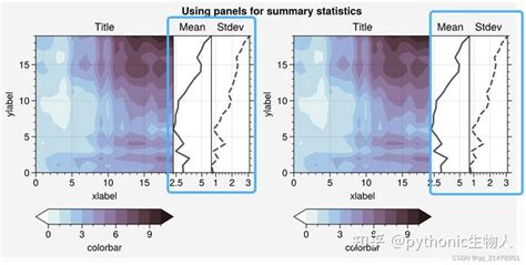 Python Proplot弥补matplotlib这9大缺陷 知乎