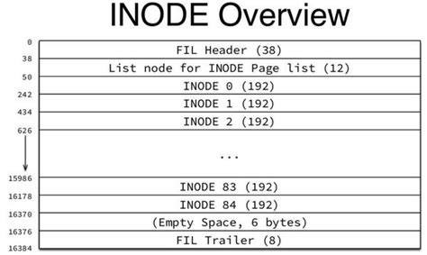 Mysql Innodb 数据文件简述 知乎