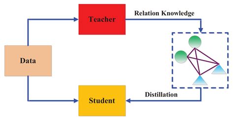【综述】2021 knowledge distillation a survey hint layer csdn博客