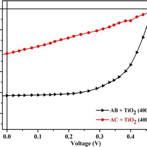 Schematic Representation Of The Fabrication Of Dssc Download Scientific Diagram