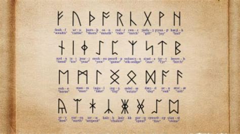 Futhark Rfuthark