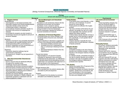 Abnormal Psychology Mood Disorders Summary Pdf