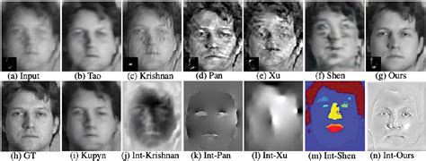 figure 1 from learning to deblur face images via sketch synthesis