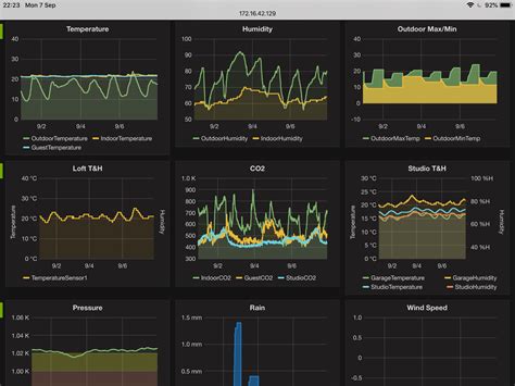 Setting Up An Mqtt System For Weather Sensing And Astro Control Diy