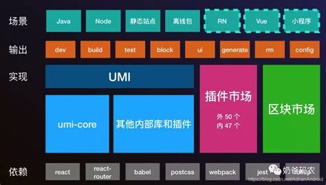 架构 如何画架构图前端如何画架构设计图纸 Csdn博客 架构 如何画架构图前端如何画架构设计图纸 Csdn博客