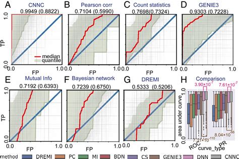 Deep Learning For Inferring Gene Relationships From Single Cell