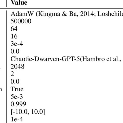 Cql Hyperparameters Note That In Our Implementation The α Coefficient