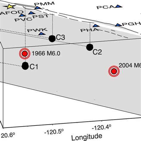 3 D Location Map Of Three Repeating Earthquake Clusters C1 C3 Download Scientific Diagram