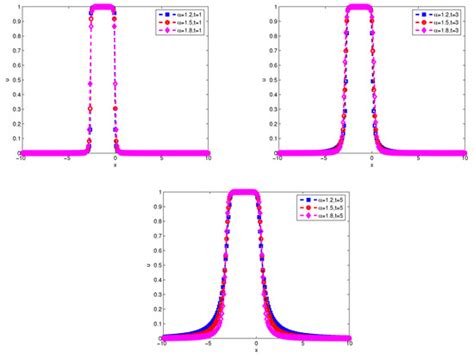 Fractal Fract Special Issue Symmetry And Solutions Of Fractional