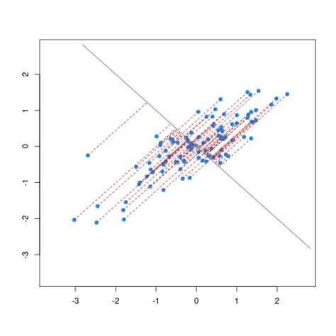 Understanding Multinomial Naive Bayes Classifier By Everton Gomede