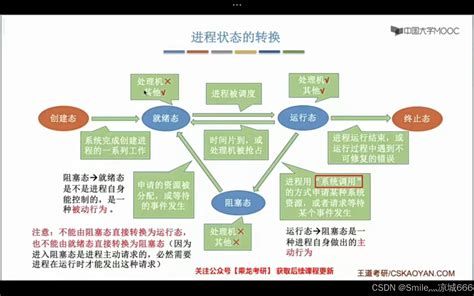操作系统复习（第二章 进程） csdn博客