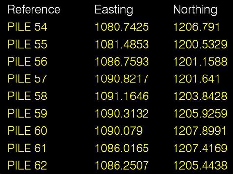Autolisp Fields And Coordinates Autolisp Visual Lisp And Dcl Autocad Forums