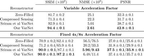 Reconstruction Results On The Fastmri Knee Multi Coil Dataset Download Scientific Diagram