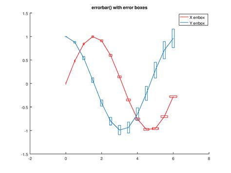 How To Plot A Graph In Excel With Error Bars Retrogai
