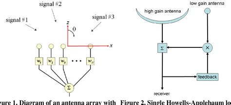 figure 2 from adaptive antennas semantic scholar