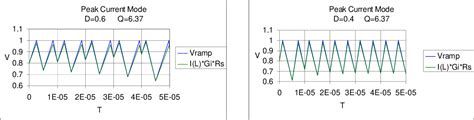 Figure 1 From Emulated Current Mode Control For Buck Regulators Using Sample And Hold Technique