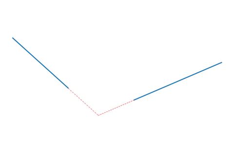 How To Extend Line Features Up To Their Intersection Point In Qgis Geographic Information