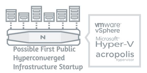 Nutanix Possible First Public Hyper Converged Infrastructure Startup