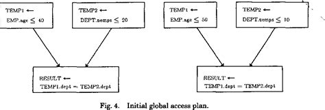 Query Optimization Semantic Scholar