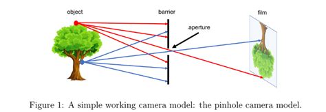 [multiview Geometry] 1 Camera Model