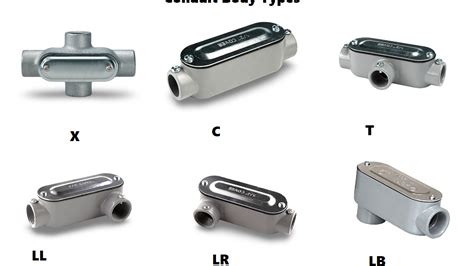Pull Elbow Vs Conduit Body Differences Applications