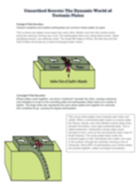 Solution Tectonic Plates Earths Dynamic Puzzle Unraveling The