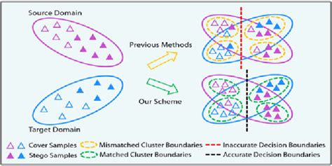 Figure 1 From Consensus Clustering Based Automatic Distribution