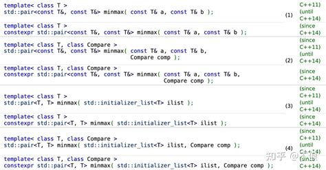 C Min Max Operations