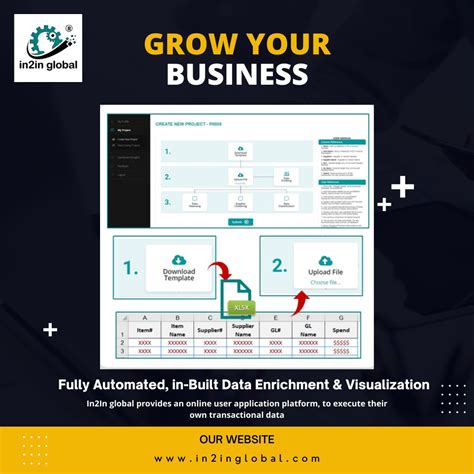 in2inglobal on linkedin manualdata automated fullyautomated data