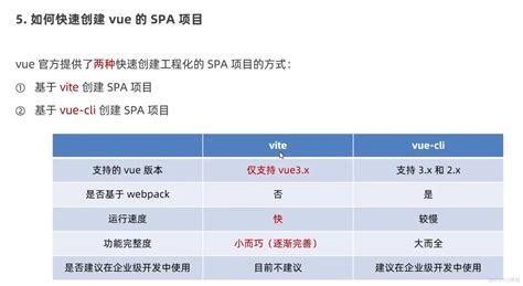 前端学习笔记202303学习笔记第五天 了解vue中创建工程化 阿里云开发者社区