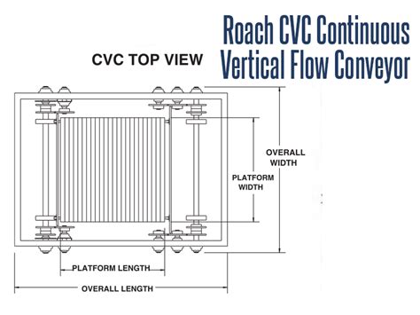 Continuous Vertical Flow Conveyor Roach Model Cvc Tce