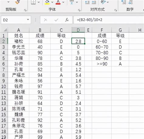 excel如何快速评定考核成绩等级 有如下成绩表 需要在c2、g2、h2、i2、j2单元格输入公式和函数 然后向下填充。 csdn博客