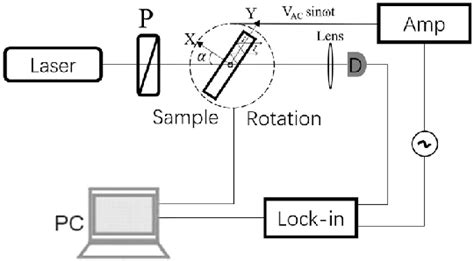 Experimental Setup For The Multi Reflection Interferometer The