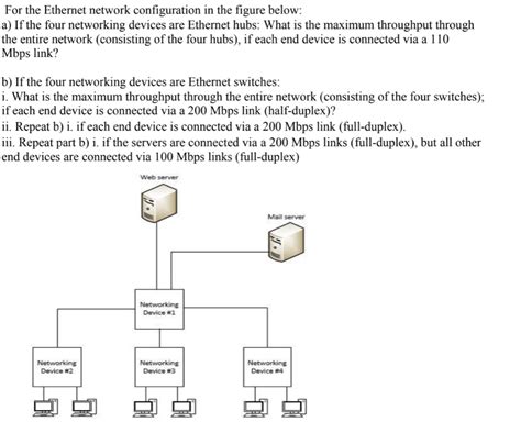 Solved For The Ethernet Network Configuration In The Figure Chegg Com