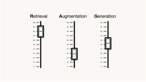 Bhaskara Reddy Sannapureddy On Linkedin A Guide On 12 Tuning Strategies For Production Ready