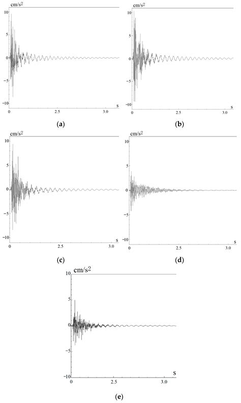 Dynamic Properties Of Timber Concrete Composite Beams With Crossed Inclined Coach Screw