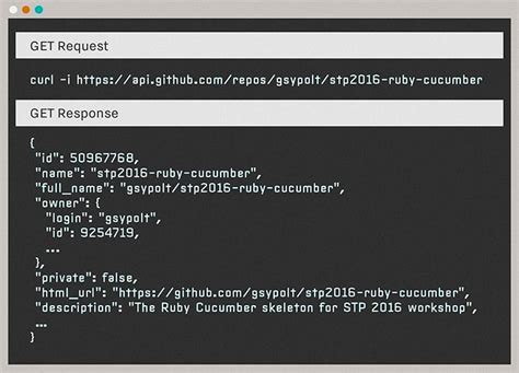 The Basics Of Establishing A RESTful API Testing Program TechTarget