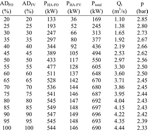 measured parameters for parallel operation of the generators from hydro