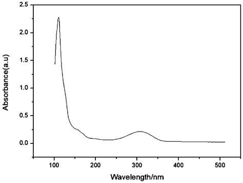 Fluorescent Probe For Detecting Hg And Preparation Method Thereof Eureka Patsnap
