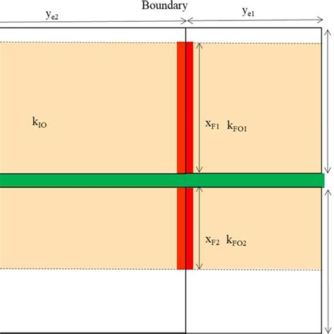 Learning Curve Of Loss With Training Epochs Download Scientific Diagram