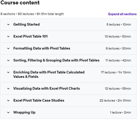 Udemy Microsoft Excel Data Analysis With Excel Pivot Tables 2022 8