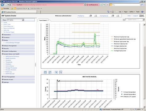 IBM System X M Review IT Pro