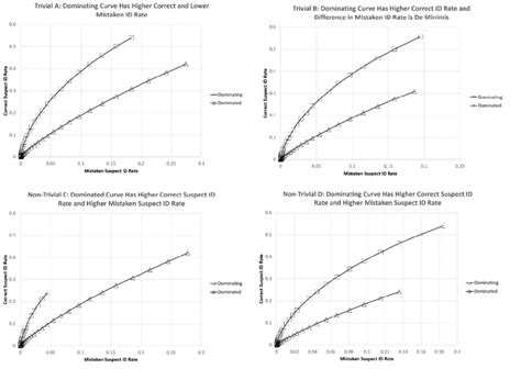 trivial and non trivial cases original figure based on lampinen smith