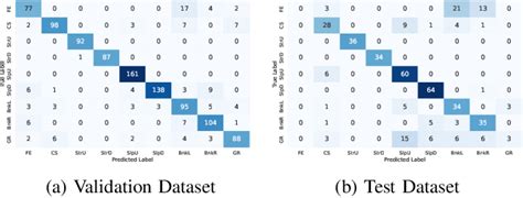 Figure 4 From A Data Efficient Vision Transformer For Robust Human Activity Recognition From The