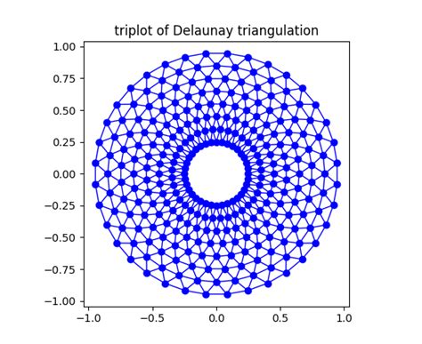 Pyplot Matplotlib 2 0 2 Documentation